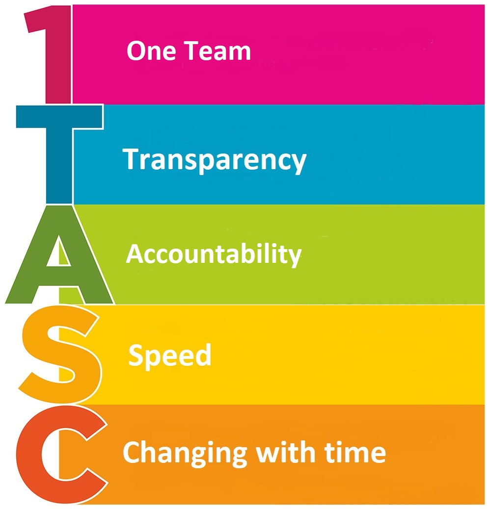 About us – Prism RMC