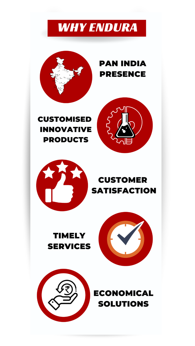 Endura CCB – Prism RMC